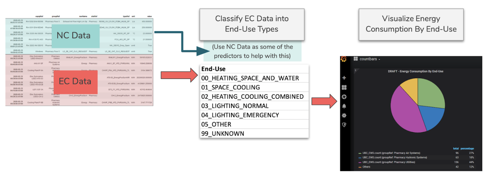 Energy End-Use Classification | Claudia Nikel